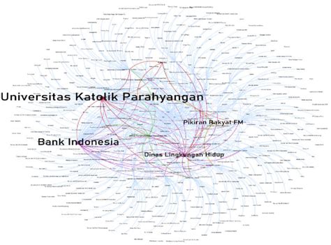 the betweenness centrality network structure download scientific diagram