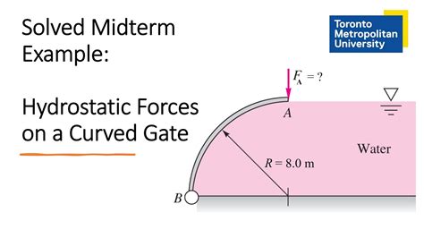 solved exam problem hydrostatic forces on a curved gate youtube