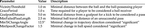 Initial Experimental Setup Parameters Download Scientific Diagram