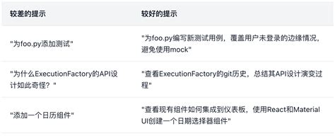vibe coding 实践指南 claude code、gemini cli、qwen code、codex codex和claude code csdn博客