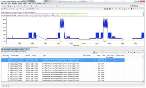 Non Intrusive Debug And Performance Optimization For Multicore Systems