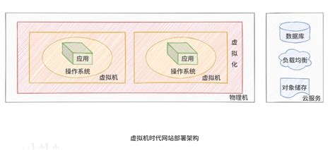 serverless无服务 无服务架构serverless deplay csdn博客