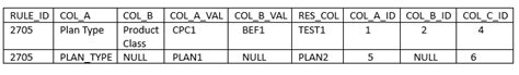 How To Show The Data From Row Into Column Value Oracle Forums