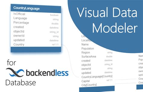 Introducing The Visual Data Modeler Backendless