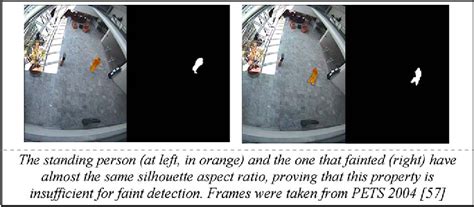 Figure 2 From Automated Real Time Detection Of Potentially Suspicious