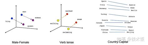 Word2vec 文本相似度计算方法与应用研究 知乎 Word2vec 文本相似度计算方法与应用研究 知乎