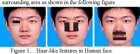 Figure 1 From A Kernelized Correlation Filter Tracker With Random
