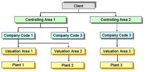 Concept Of Product Cost Planning In SAP Product Costing Skillstek