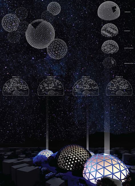 Observatoryagent Based Modelling Behance