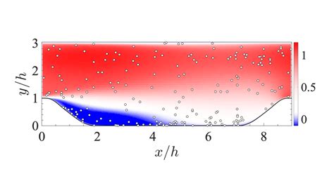 Example Of The Random Points Used For Training Set Corresponding To N Download Scientific