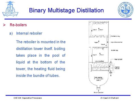 Binary Multistage Distillation Condenser At The Top Of