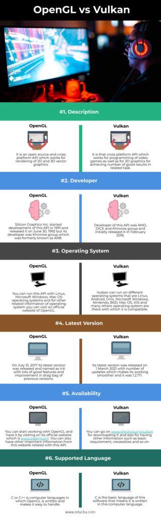 Opengl Vs Vulkan Top 6 Differences You Should Know