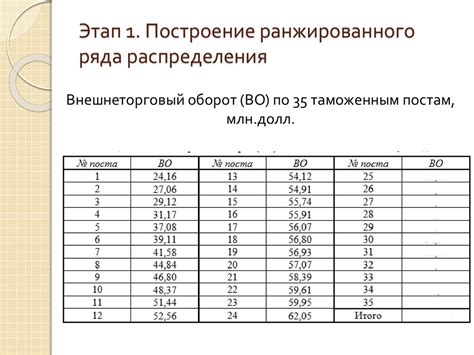 Таможенная статистика - презентация онлайн