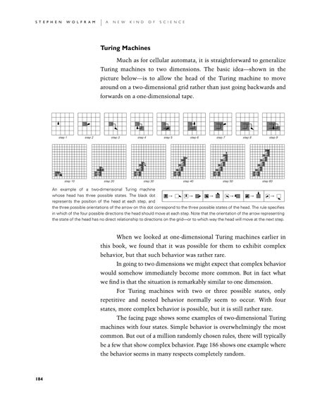 Turing Machines A New Kind Of Science Online By Stephen Wolfram Page