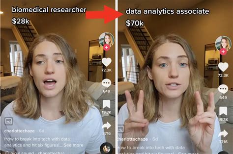 Woman Shares Entire Salary History For Transparency