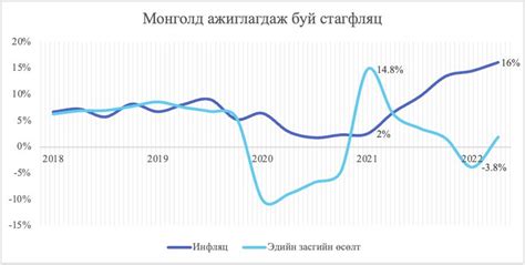 Эдийн засагч О Батчулуун Энэ оны эхний хагас жилийн эдийн засгийн төлөв