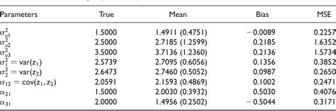 Table 2 From Latent Variable Models For Multivariate Longitudinal Ordinal Responses Semantic