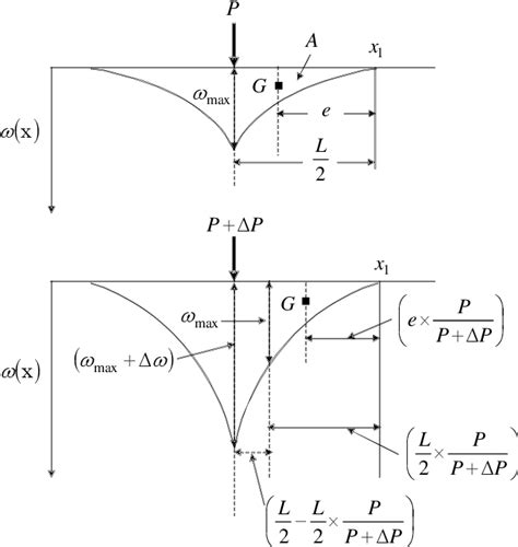 Figure 3 From A Proposal Of An Inverse Analysis Method For Estimating