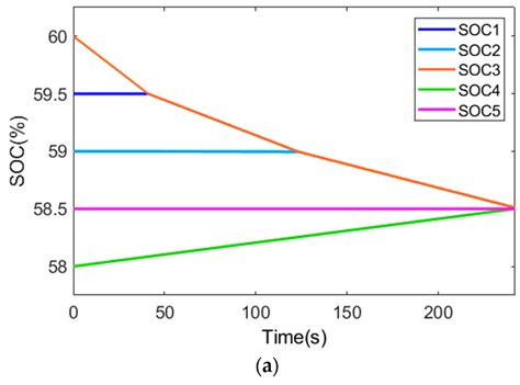 Improved Battery Balancing Control Strategy For Reconfigurable Converter Systems