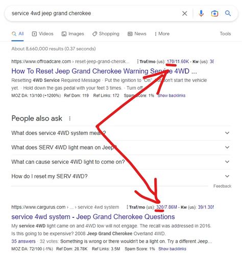 SEOs Usually Avoid Zero Search Volume Keywords I Don T Mind All The More For Me But