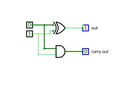 Circuitverse Final 1 Bit Addition Add Circuit
