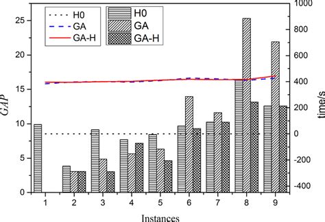Comparison Between The Proposed Heuristic Algorithm And Intelligent