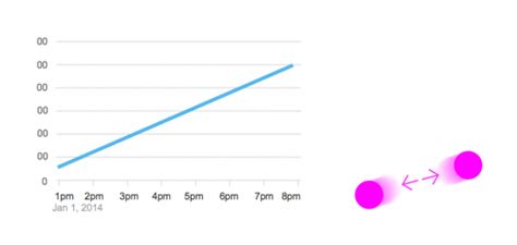 Chart Time Axis SAP Fiori For Web Design Guidelines