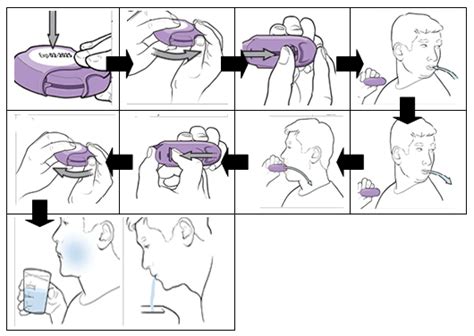 Cara Menggunakan Diskus Homecare24
