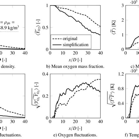 Influence Of The Injector Modeling On The Mixing And Flame