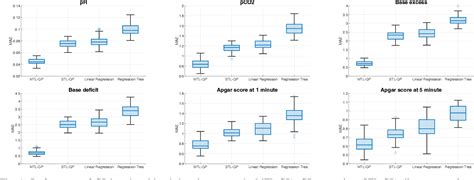 Figure 1 From Fetal Heart Rate Analysis From A Multi Task Learning