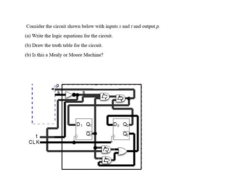 consider the circuit shown below with inputs s and t and output p a write the logic equations