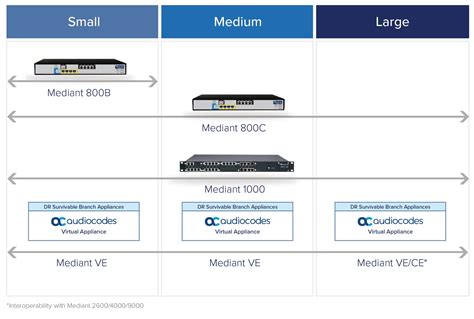 Sba For Microsoft Teams Audiocodes Direct Routing