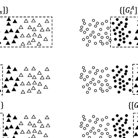 Subsets Of The Set G S Matrices That Are Correct And Do Not