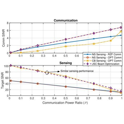 Pdf Cell Free Isac Mimo Systems Joint Sensing And Communication