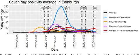 figure 1 from edinburgh research explorer extending the r number by