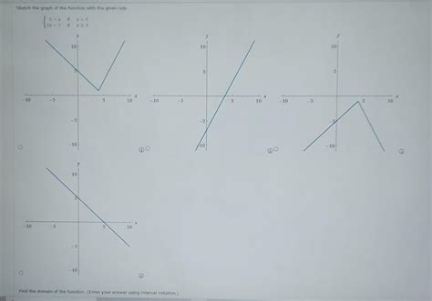 Solved Refer To The Graph Of The Function F In The Following