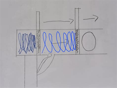 Blog Entry 6 Operating Principle And Mechanism