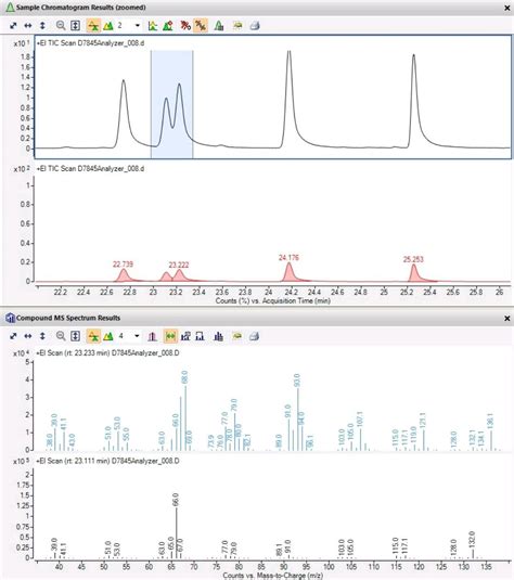 Ahmād M On Linkedin Gcms Agilent Masshunter Analyticalchemistry