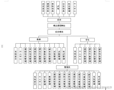 计算机毕业设计springboot精品课程网站的设计与实现4vylo9【附源码】 Csdn博客