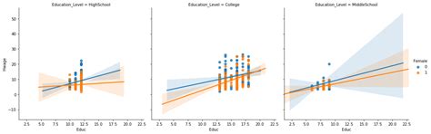 The Magic Of Stratification In Data Analysis By Sammy Lee Tds Archive Medium