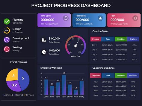 project plan dashboard with overall progress presentation graphics eroppa