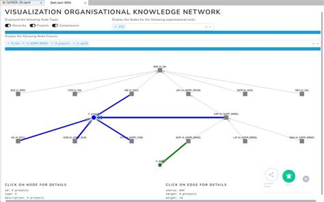 CytOnda Using DASH Cytoscape For Organizational Network Discovery