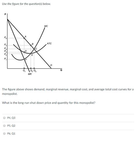 Solved Use The Figure For The Question S Below MC ATC MR Chegg
