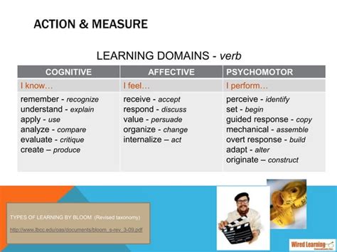 Developing Learning Outcomes Pptx