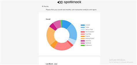 GitHub DevadharshiniSK Chartjs