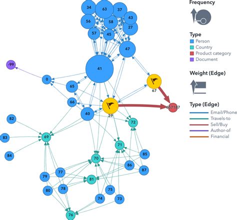 Using Data Visualization To Solve A Global Cybersecurity Incident The Sas Data Science Blog