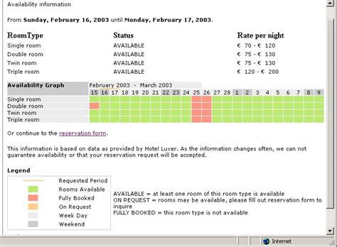 Hotel Guide Add Availability Check To Your Website Availability Graph