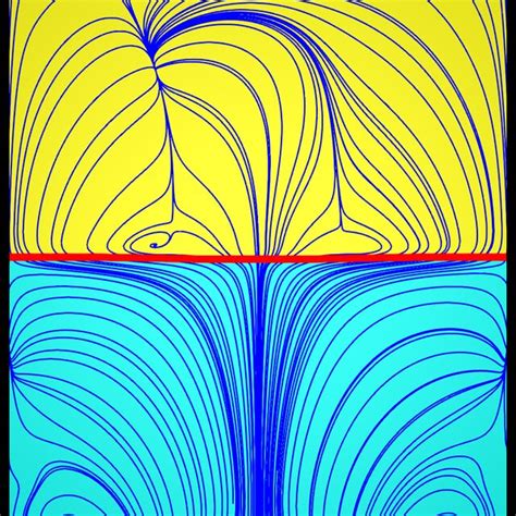 Spatio Temporal Evolution Of The Vortical Structures For 39642 And Download Scientific