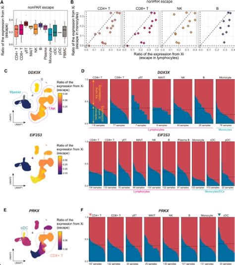 Comparative Quantitative Trait Loci Analysis Framework Reveals