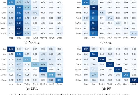 figure 4 from explainable action prediction through self supervision on